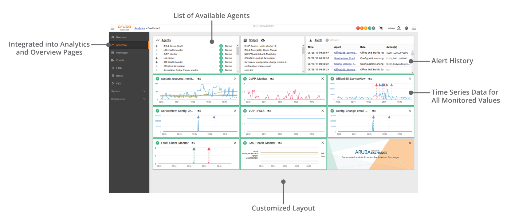 ARUBA NETWORK ANALYTICS ENGINE – Catalyst Solusi Integrasi – Aruba