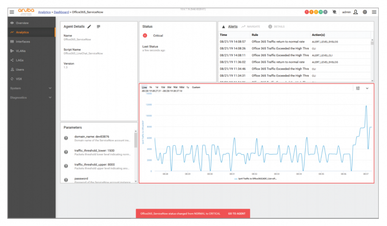 ARUBA NETWORK ANALYTICS ENGINE – Catalyst Solusi Integrasi – Aruba