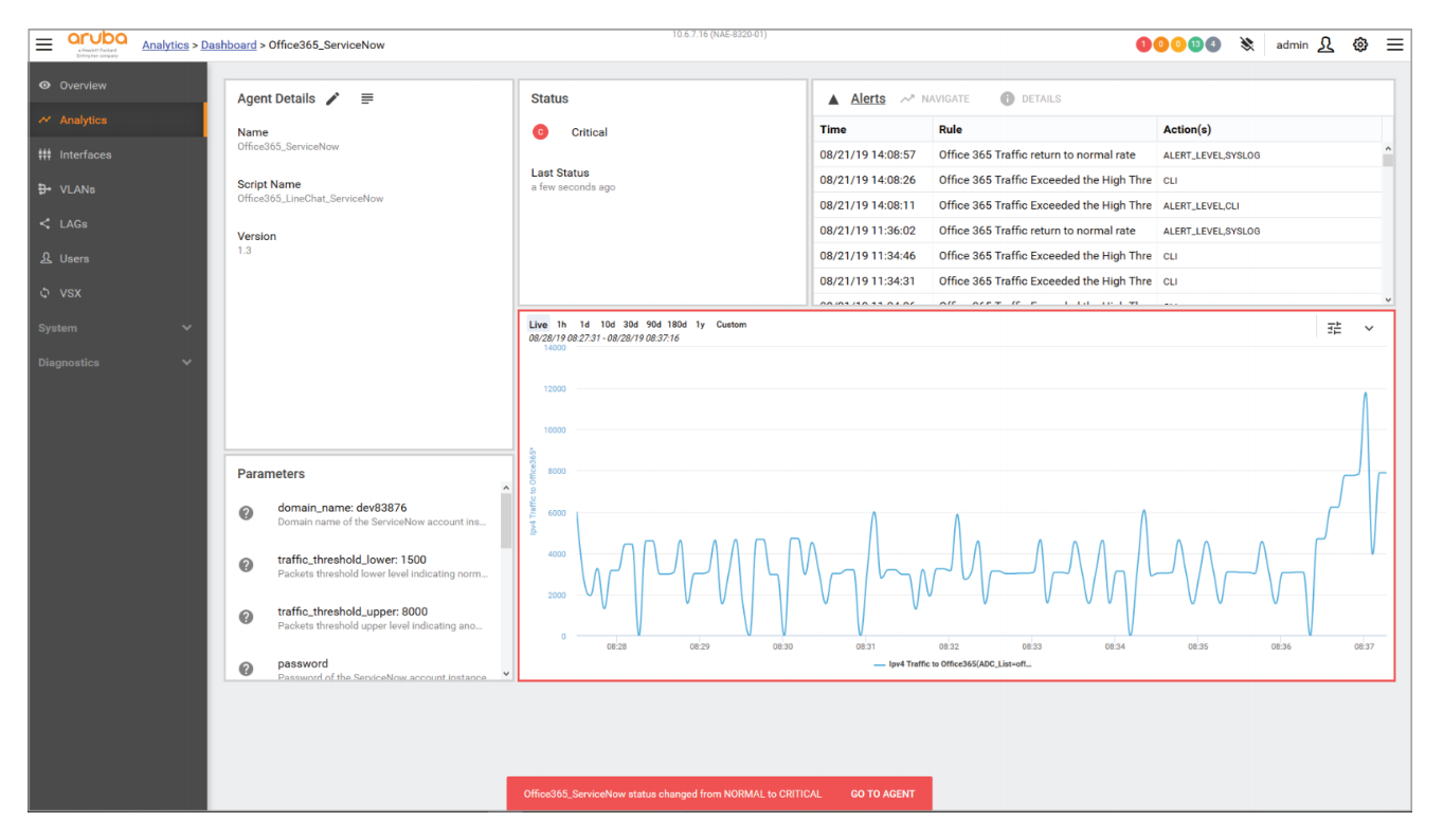 ARUBA NETWORK ANALYTICS ENGINE – Catalyst Solusi Integrasi – Aruba